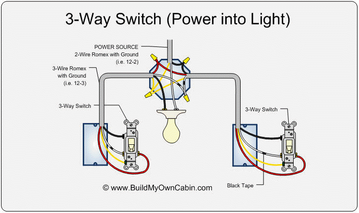 3 WAY SWITCH WIRING DIAGRAM Unmasa Dalha