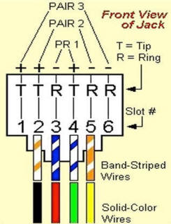 Phone Outlet Wiring Diagram