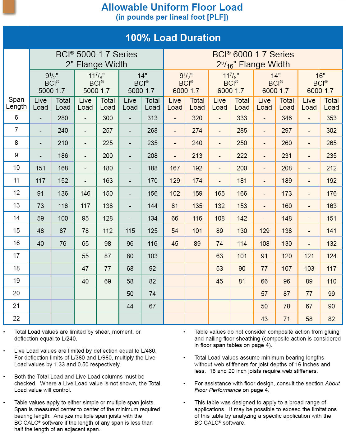 Tji Floor Joist Span Chart Viewfloor Co